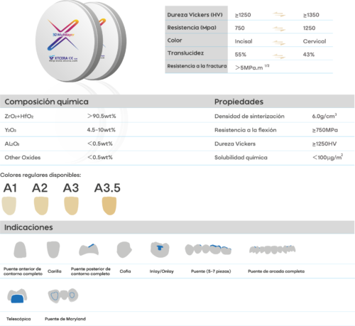 Disco de Zirconia XTCERA 3D